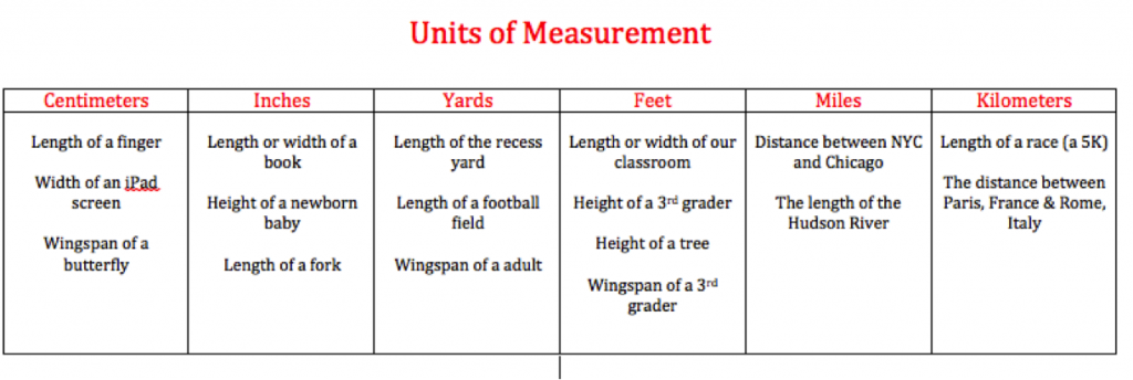 Units-of-Measurement – Early Math Counts