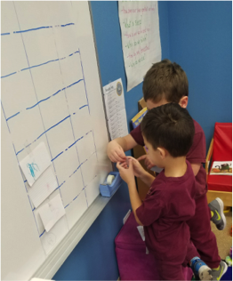 Let’s Make Bar Graphs – Early Math Counts